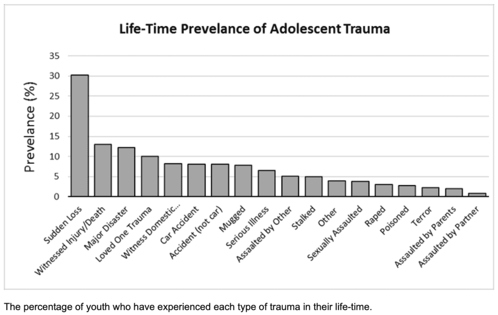 Teen Trauma Treatment | Best Therapy Options